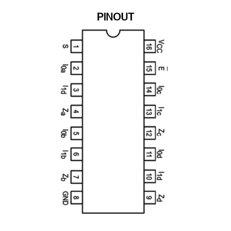 74157 74LS157 Cuatro multiplexores y selector de datos de 2 a 1 línea. – Sieeg Ingeniería