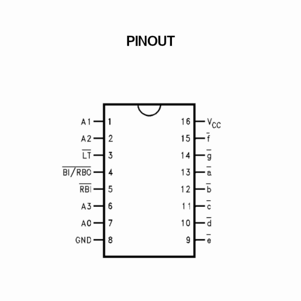 7447 74LS47 Decodificador BCD 7 segmentos – Sieeg Ingeniería