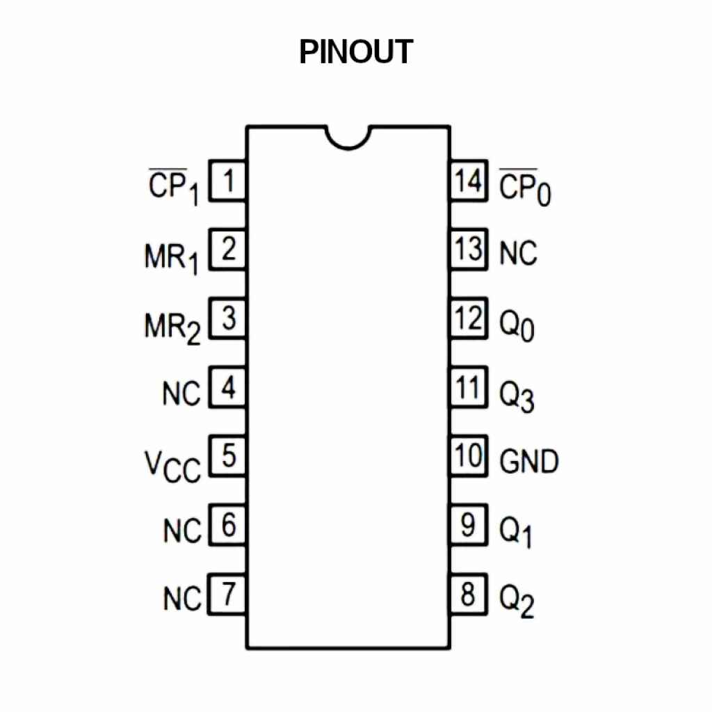 7493 74LS93 Contador binario. – Sieeg Ingeniería
