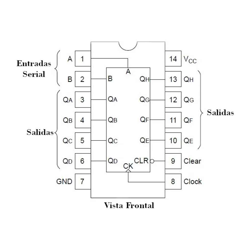 74164 74HC164 Registro de desplazamiento 8 BIT. – Sieeg Ingeniería