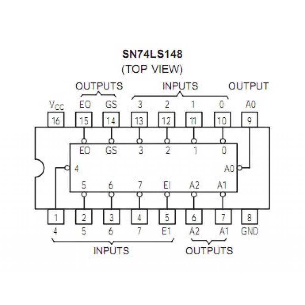74148 74LS148 Codificador prioritario de 8 a 3 líneas. – Sieeg Ingeniería