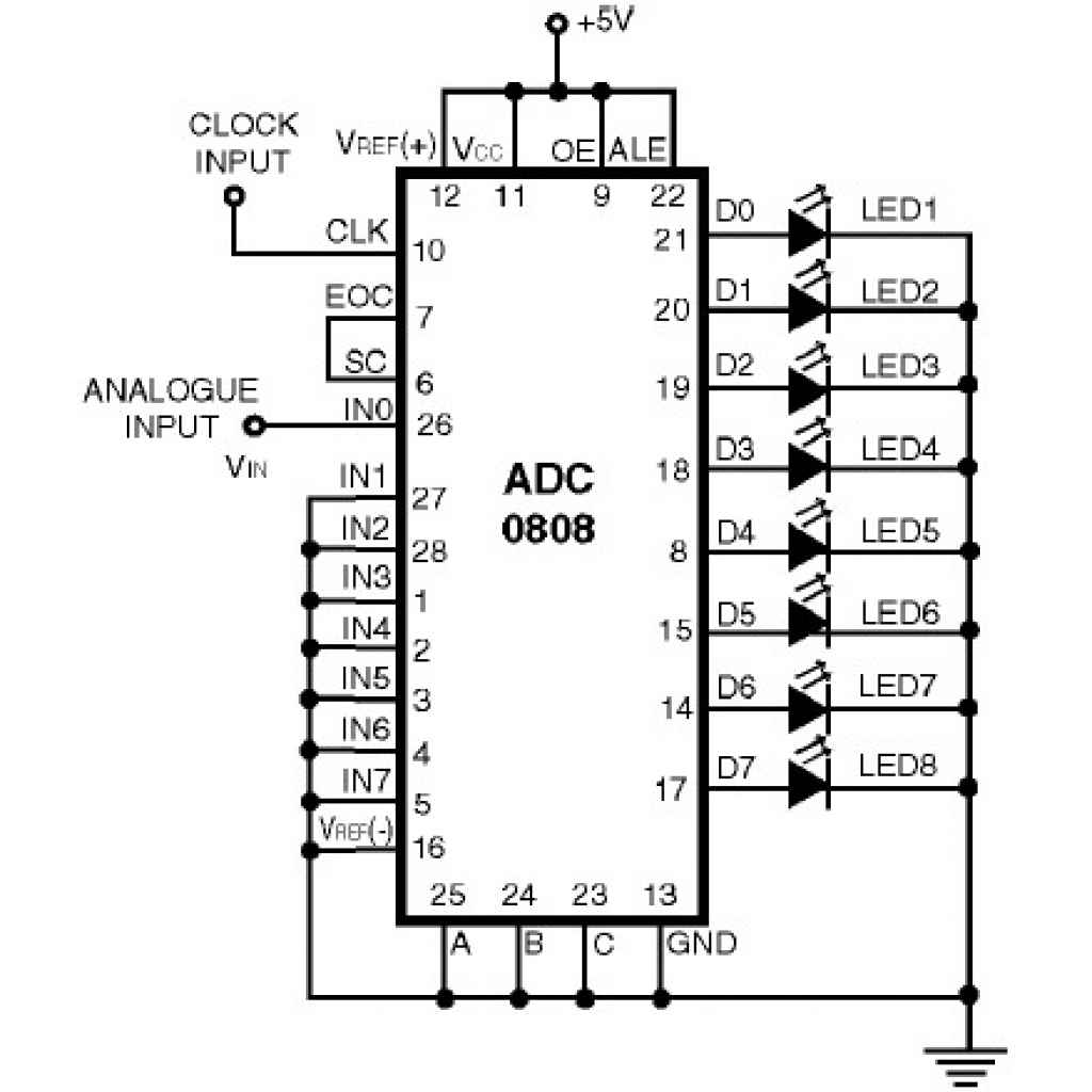 ADC0808CCN Convertidor analógico digital. – Sieeg Ingeniería