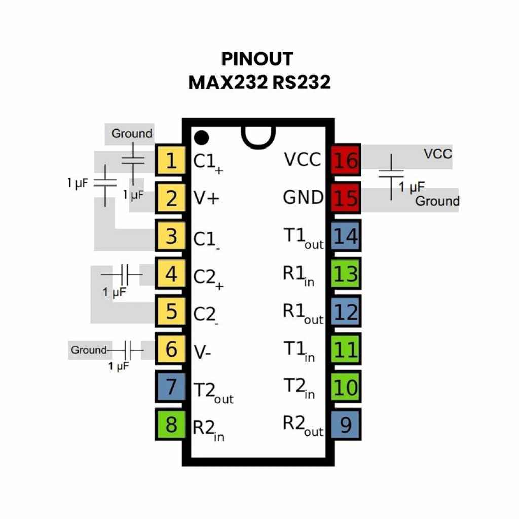 MAX232 Interfaz de comunicación RS232. – Sieeg Ingeniería