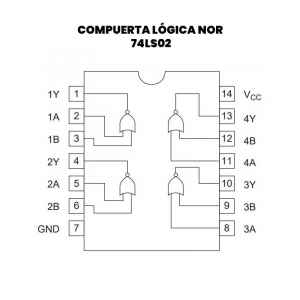 7402 74LS02 Compuerta lógica NOR – Sieeg Ingeniería