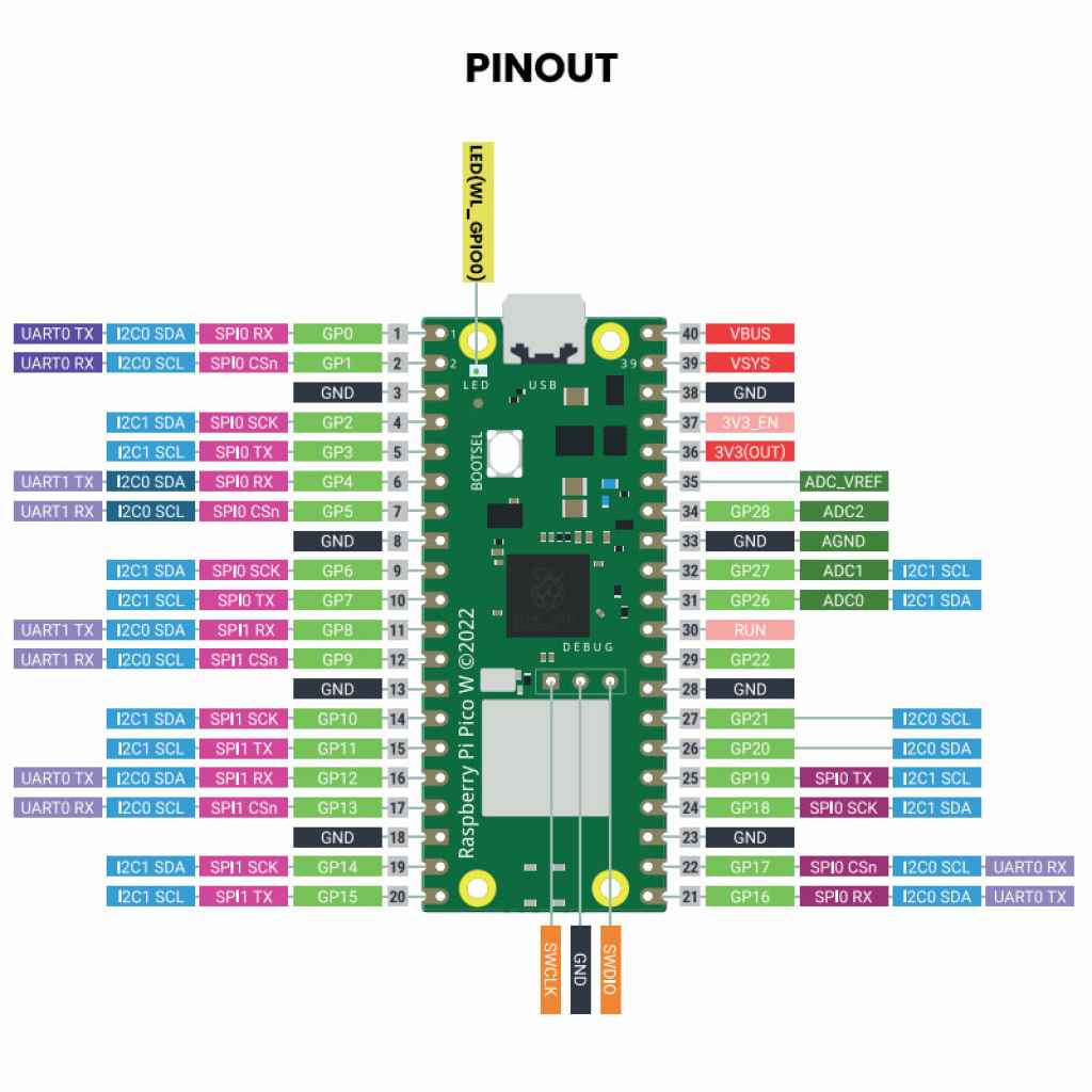 Raspberry PI Pico. – Sieeg Ingeniería