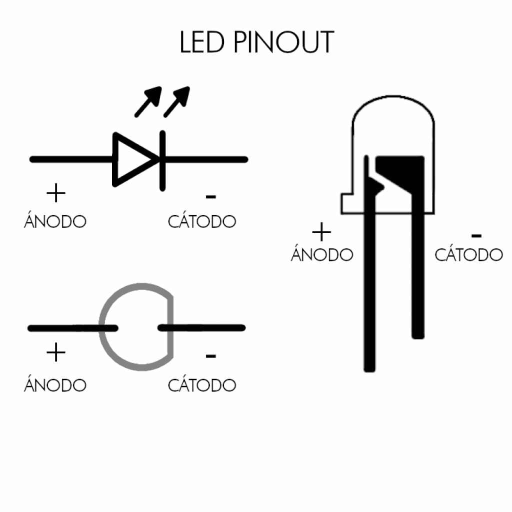 LED ultrabrillante 5mm color rojo. – Sieeg Ingeniería