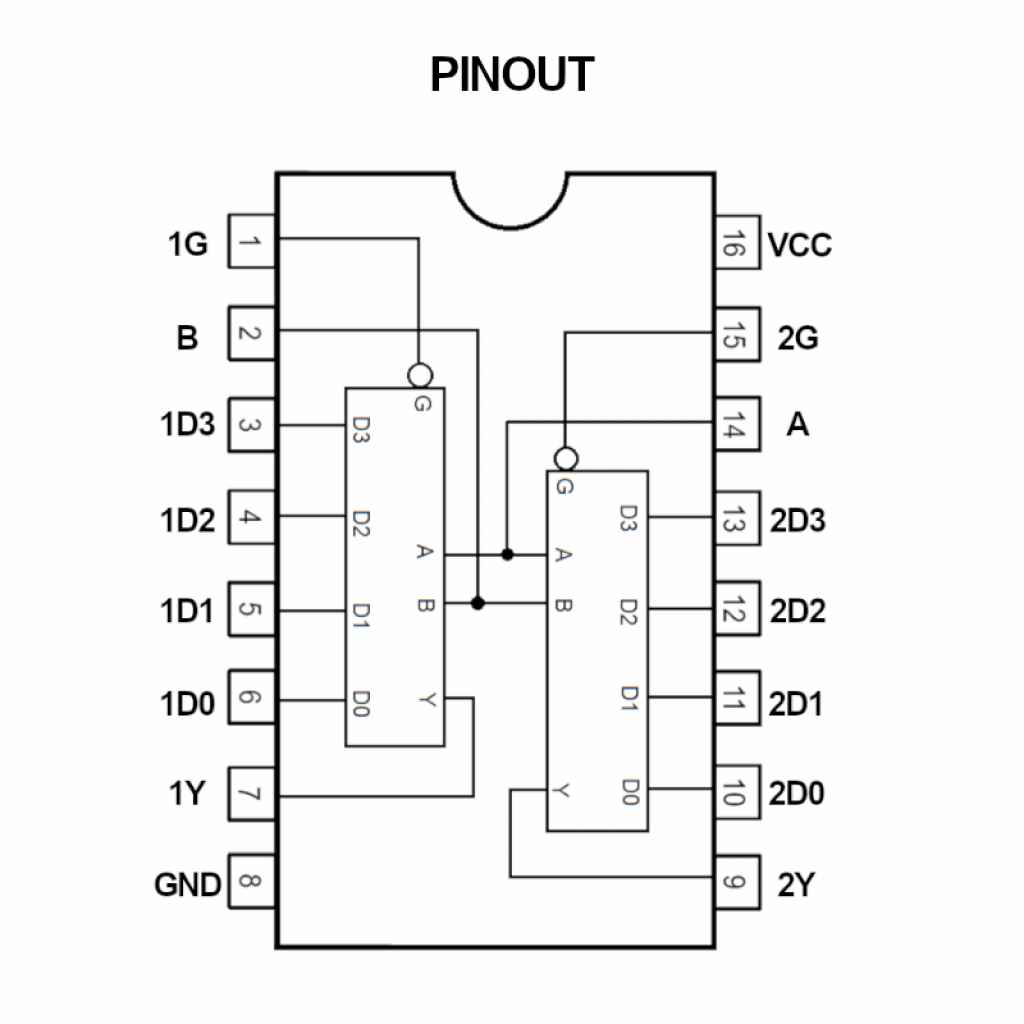74153 74LS153 TTL Selector y Multiplexor de Datos Dual de Cuatro a 1 Línea – Sieeg Ingeniería
