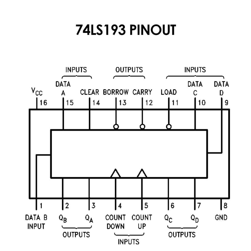 74193 74LS193 TTL Contador Binario Ascendente/Descendente – Sieeg ...